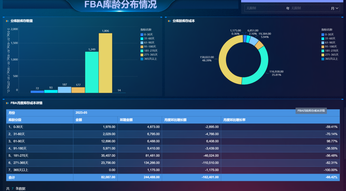 亚马逊FNSKU全解析：FBA卖家必读指南