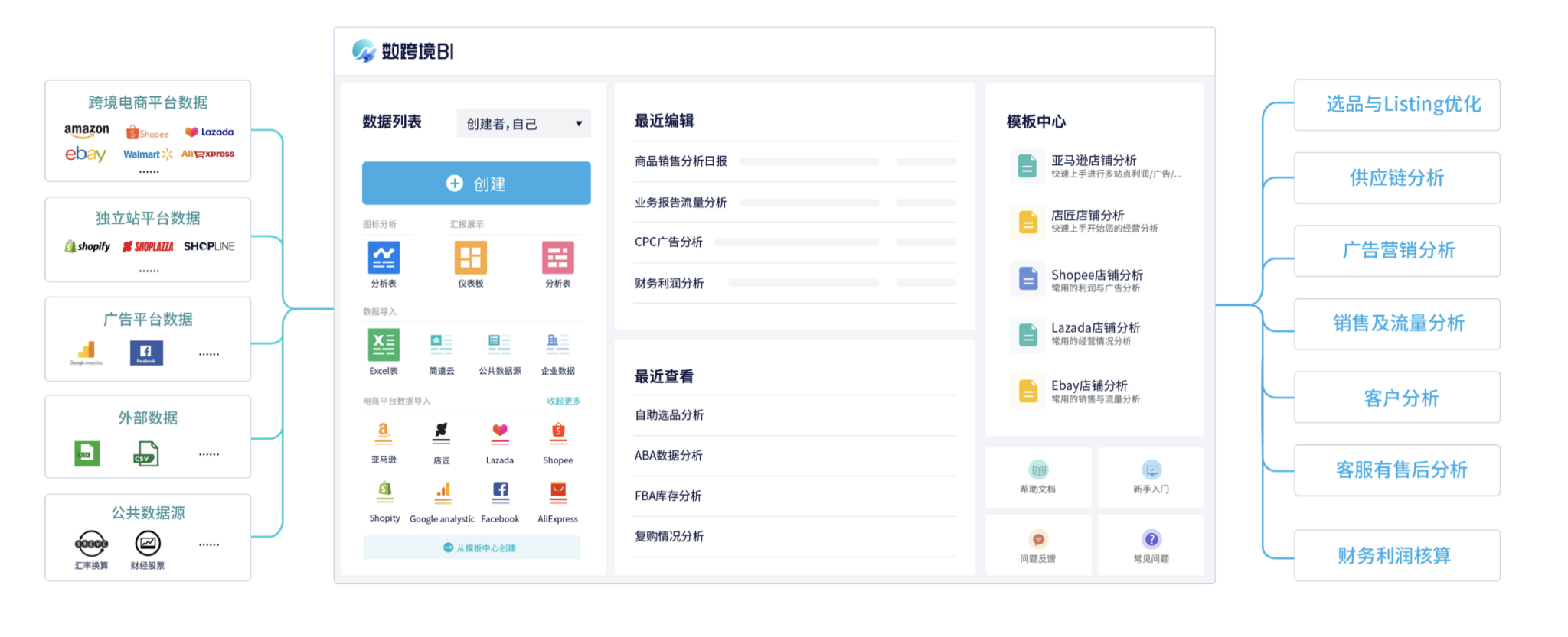 DNY123跨境电商：东南亚卖家必备工具箱